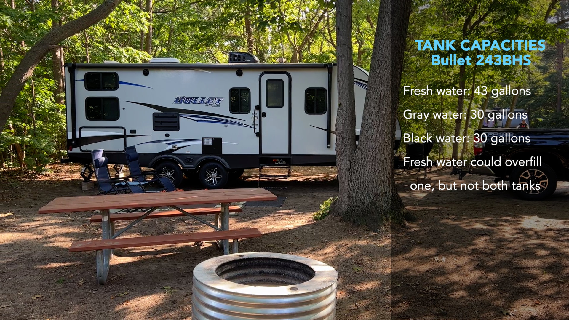 RV Water and Tank Management at Partial & No Hookup Campsites – John ...